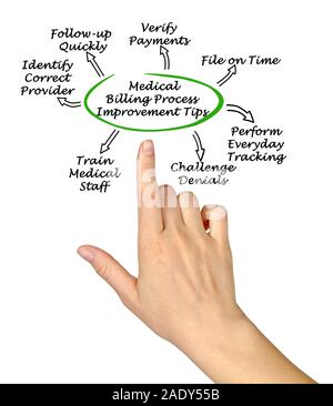 Medical Billing Process Improvement Tips Stock Photo - Alamy