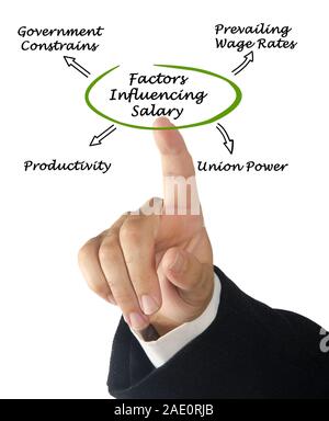 Factors Influencing Worker's Compensation Stock Photo - Alamy