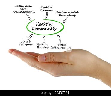 Diagram of Healthy Community Stock Photo - Alamy