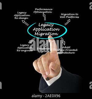 Diagram of Legacy Application Migration Stock Photo - Alamy