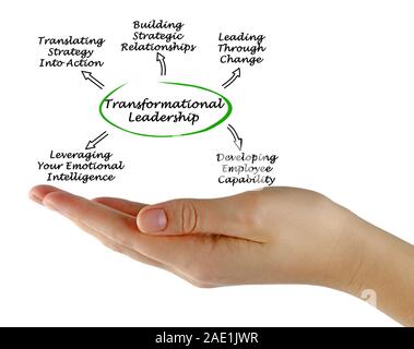 Diagram of Transformational Leadership Stock Photo - Alamy