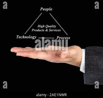 High quality diagram Stock Photo - Alamy