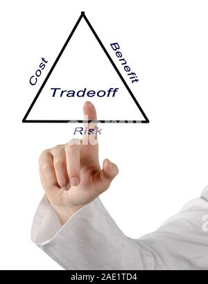 Diagram of tradeoff Stock Photo - Alamy