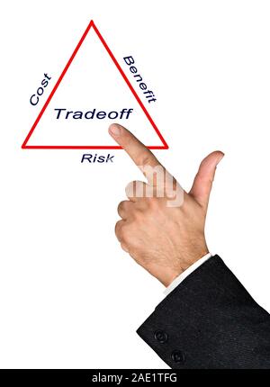 Diagram of tradeoff Stock Photo - Alamy