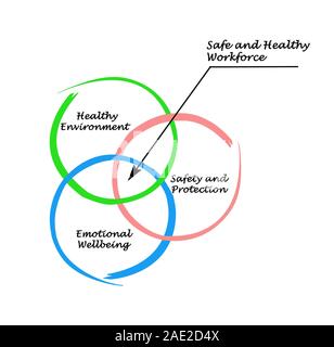 Safe and Healthy Workforce Stock Photo - Alamy