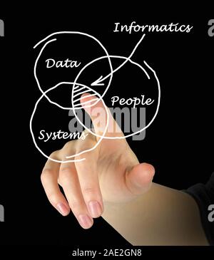 Diagram of informatics Stock Photo - Alamy