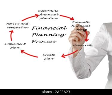 Diagram of planning process Stock Photo - Alamy