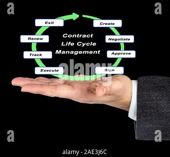 Contract Life-Cycle Management Stock Photo - Alamy