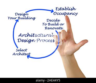 Architectual Design Process Stock Photo - Alamy
