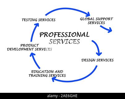 Diagram of professional services Stock Photo - Alamy