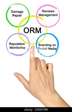 orm online reputation management concept with icon set template banner ...