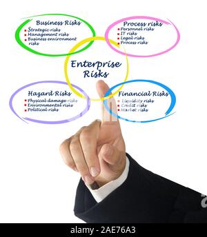 Diagram of Enterprise Risks Stock Photo - Alamy