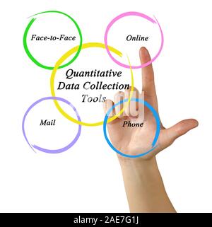 Quantitative Data Collection Tools Stock Photo - Alamy