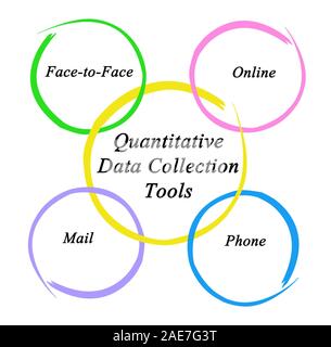Quantitative Data Collection Tools Stock Photo - Alamy
