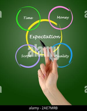 Conceptual hand writing showing Process Integration. Business photo ...