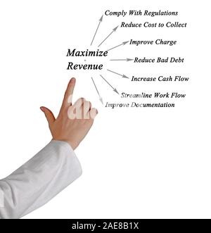 Maximize Your Revenue Cycle Stock Photo - Alamy