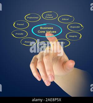 Core values concept. Businessman pointing at icon on virtual screen ...