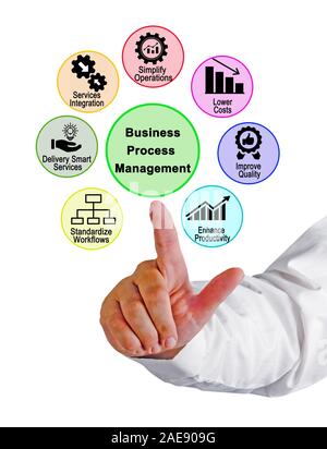 Components of Business Process Management Stock Photo - Alamy