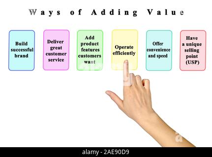Ways to Add Value to Product or Service Stock Photo - Alamy
