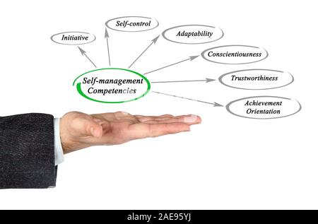 Self Management Competencies Stock Photo - Alamy