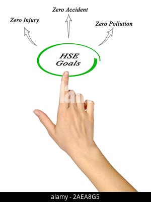 Three HSE Goal Stock Photo - Alamy