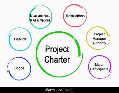 Six Components of Project Charter Stock Photo - Alamy