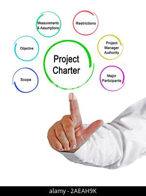 Six Components of Project Charter Stock Photo - Alamy