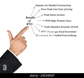 Benefits of WTO Stock Photo - Alamy