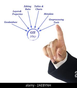 Structure of GIS Stock Photo - Alamy