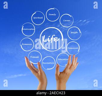 Diagram of life Stock Photo - Alamy