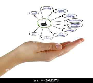 Features of advanced router Stock Photo - Alamy