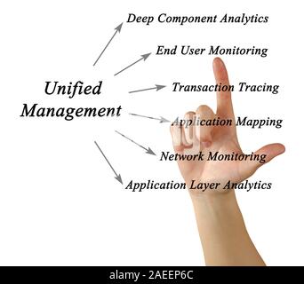 Diagram of Unified Management Stock Photo - Alamy