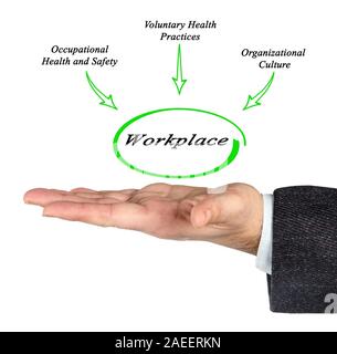 How to create good workplace Stock Photo - Alamy