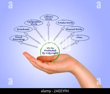 Works protected by copyright Stock Photo - Alamy