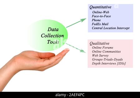 Qualitative Data Collection Tools Stock Photo - Alamy