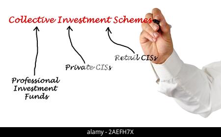 Collective Investment Schemes Stock Photo - Alamy
