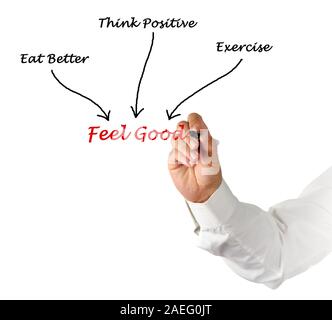 Man Hand writing Feel Good with black marker on visual screen. Isolated ...