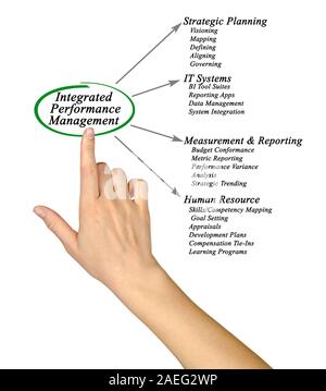 Diagram of Integrated HR Stock Photo - Alamy