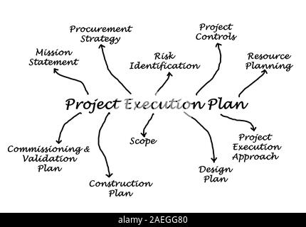 Project Execution Plan Stock Photo - Alamy