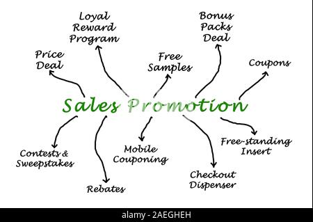 Diagram of Sales Promotion Stock Photo - Alamy