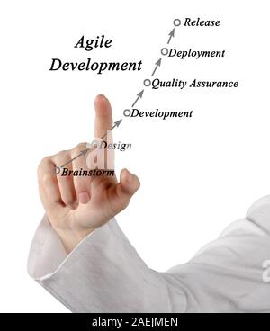 Document Agile Project Management on a table Stock Photo - Alamy