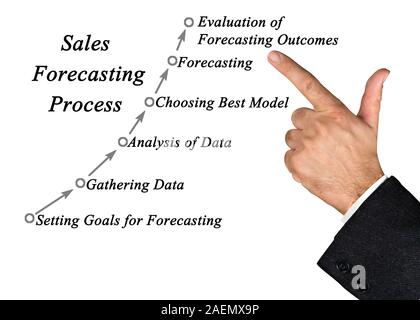 Diagram of Sales Forecasting Process Stock Photo - Alamy