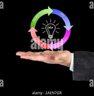diagram of PDCA wheel Stock Photo - Alamy