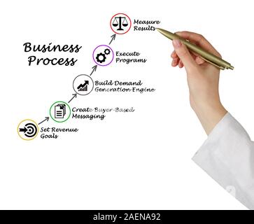 Hand drawing a diagram of business process Stock Photo - Alamy