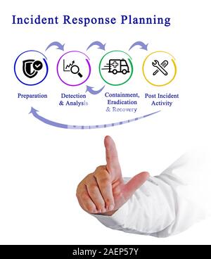 Incident Response Life Cycle Stock Photo - Alamy