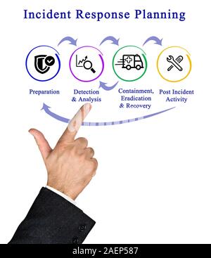 Incident Response Life Cycle Stock Photo - Alamy