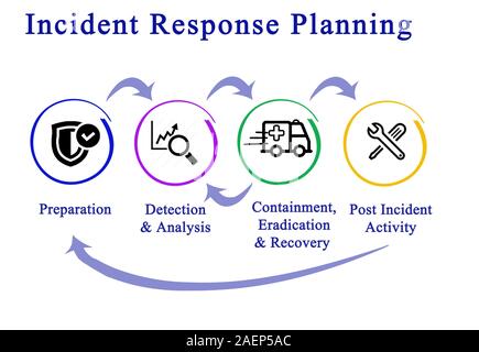 Incident Response Life Cycle Stock Photo - Alamy