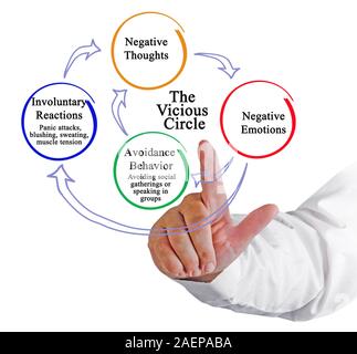 Vicious circle of negative thoughts Stock Photo - Alamy