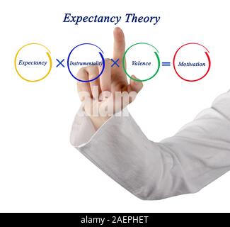 Components of Expectancy Theory Stock Photo - Alamy