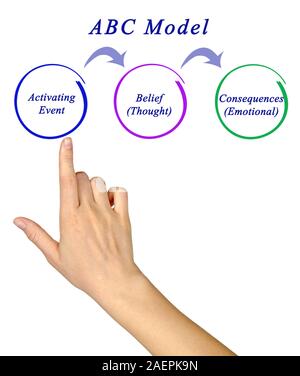 Components of ABC Model Stock Photo - Alamy